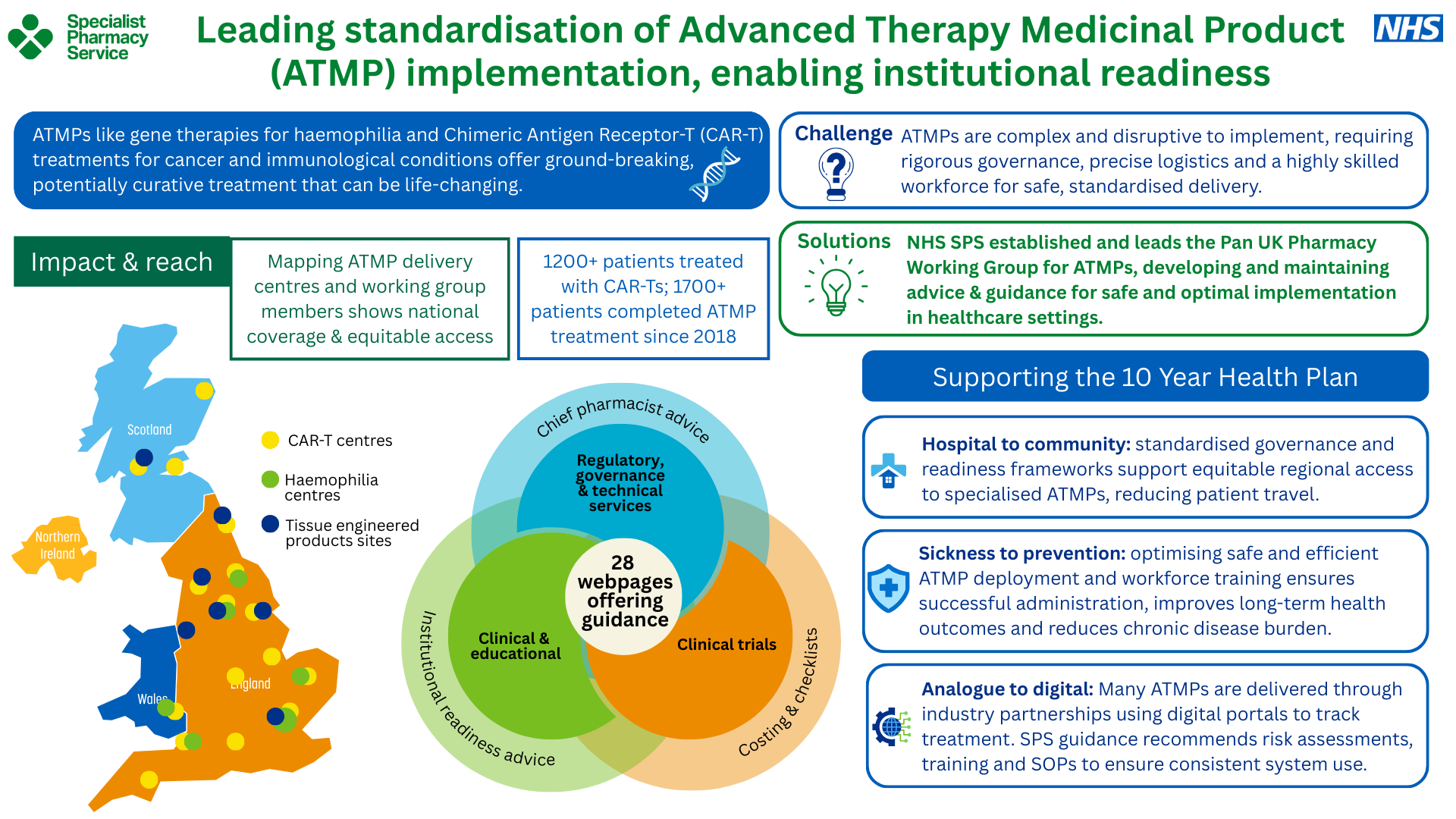 What we do – NHS SPS - Specialist Pharmacy Service – The first stop for ...