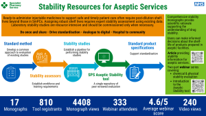 What we do – NHS SPS - Specialist Pharmacy Service – The first stop for ...
