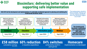What we do – NHS SPS - Specialist Pharmacy Service – The first stop for ...