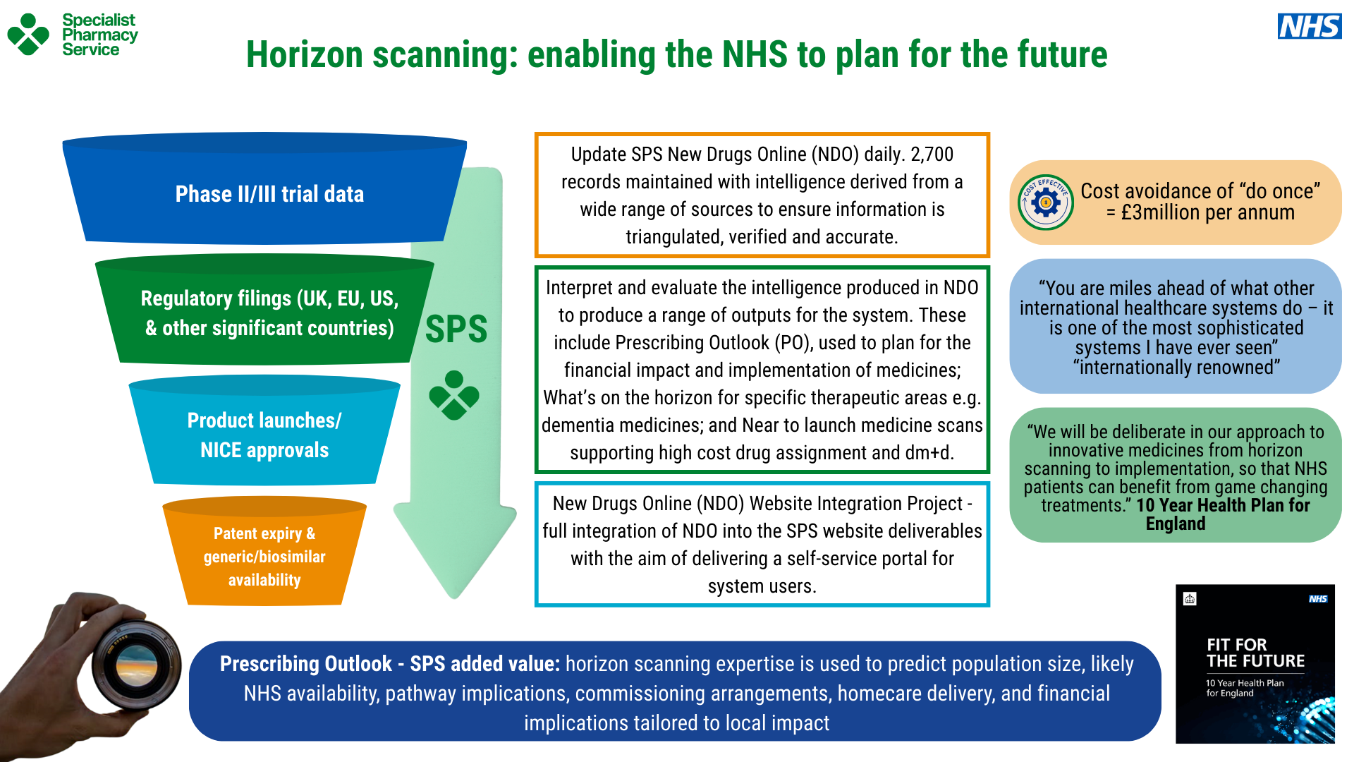 What we do – NHS SPS - Specialist Pharmacy Service – The first stop for ...