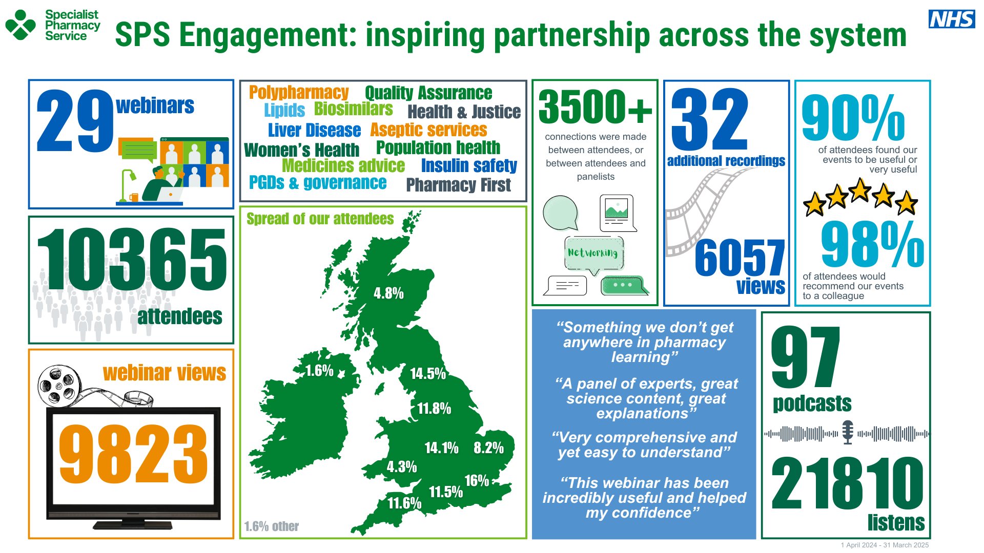 What we do – NHS SPS - Specialist Pharmacy Service – The first stop for ...