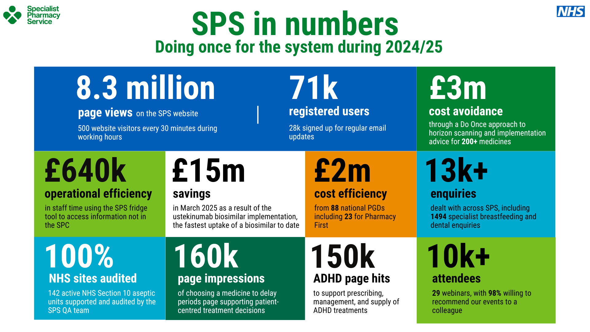 What we do – NHS SPS - Specialist Pharmacy Service – The first stop for ...