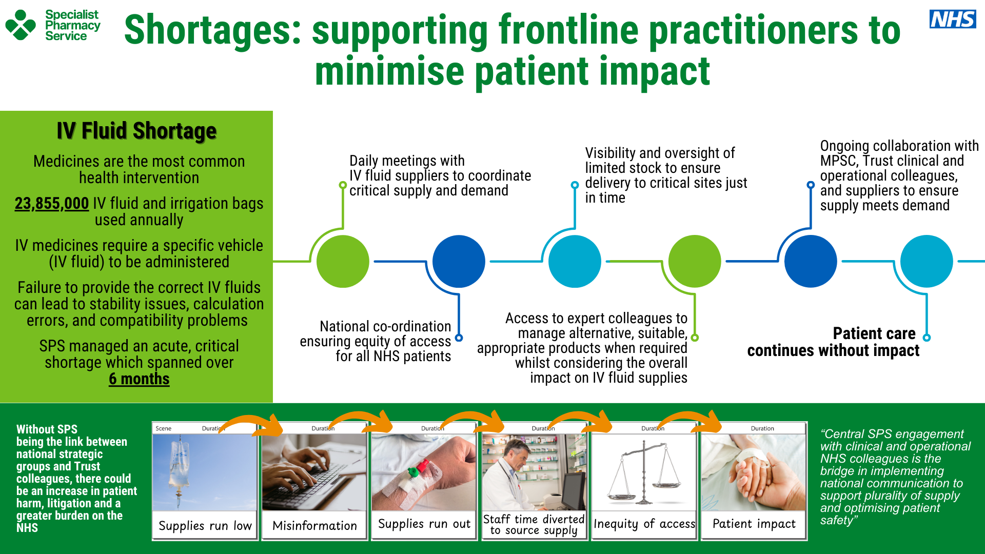 What we do – NHS SPS - Specialist Pharmacy Service – The first stop for ...